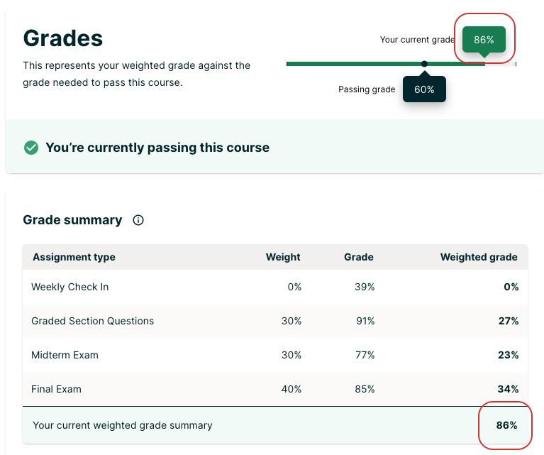 How do I know if I passed?