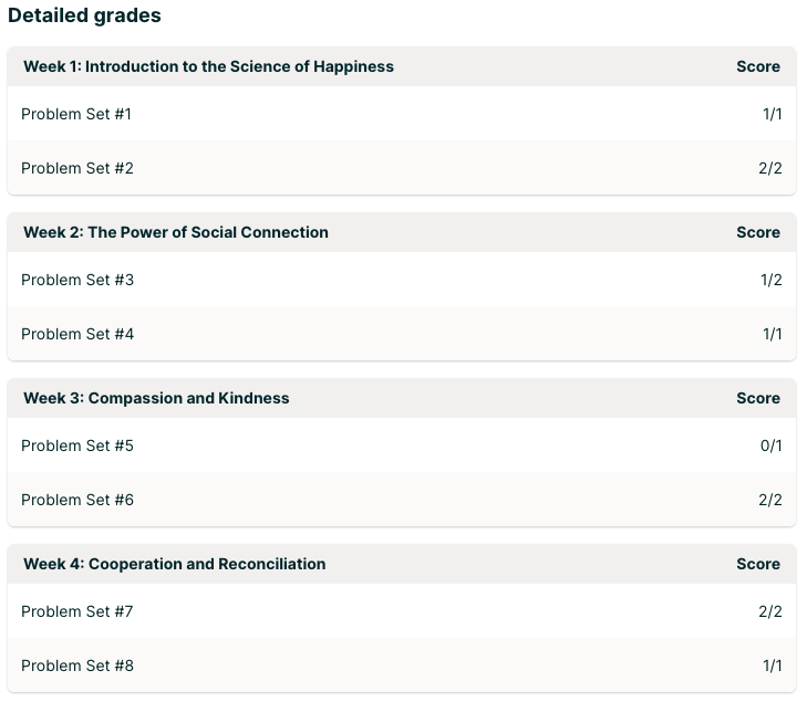 View your grade details